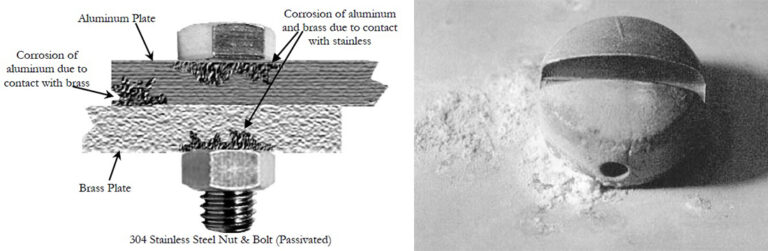 Battling Galvanic Corrosion - Underwater Journal